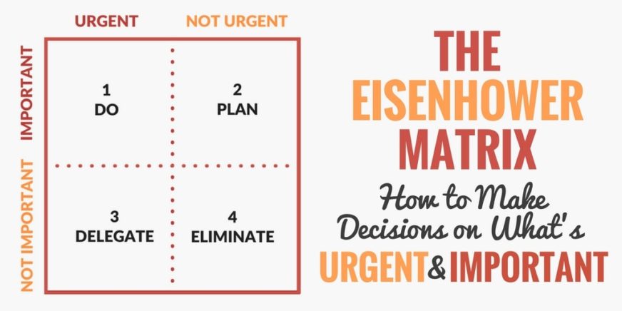 The Eisenhower Matrix: Make Urgent vs. Important Decisions with 4 ...