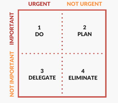 The Anti-Procrastination Habit Companion Course