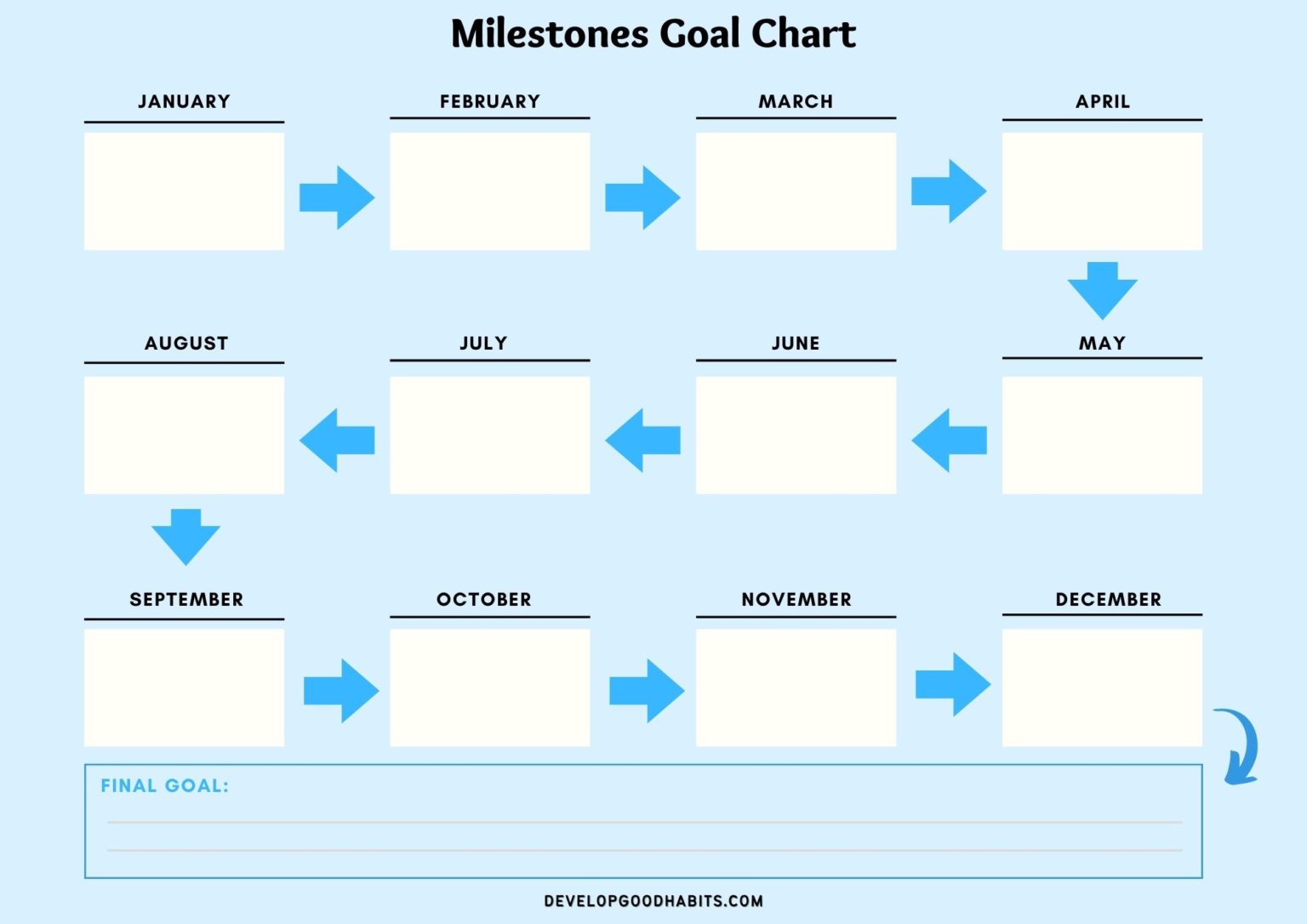 20 Goal Chart Ideas & Templates to Track Your Progress | Develop Good ...