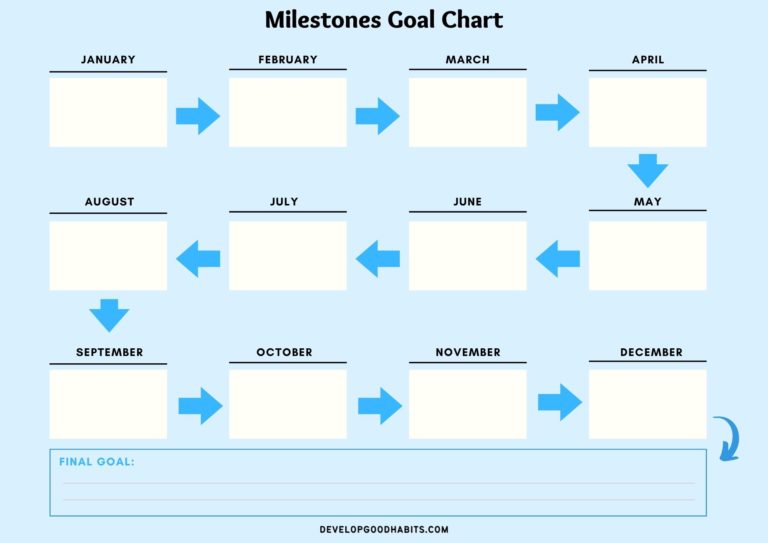 20 Goal Chart Ideas & Templates to Track Your Progress | Develop Good ...