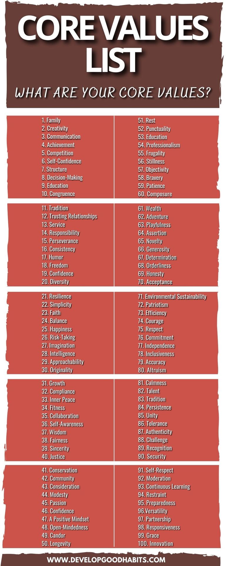 100 Examples of Personal Core Values List – Self Help Resources