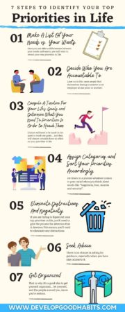 7 Simple Steps to Discover Your Life’s True Priorities