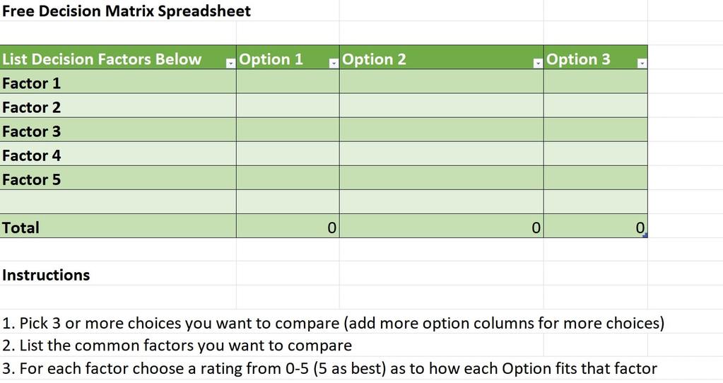7 Free Decision Matrix Templates to Make the Best Life Choices