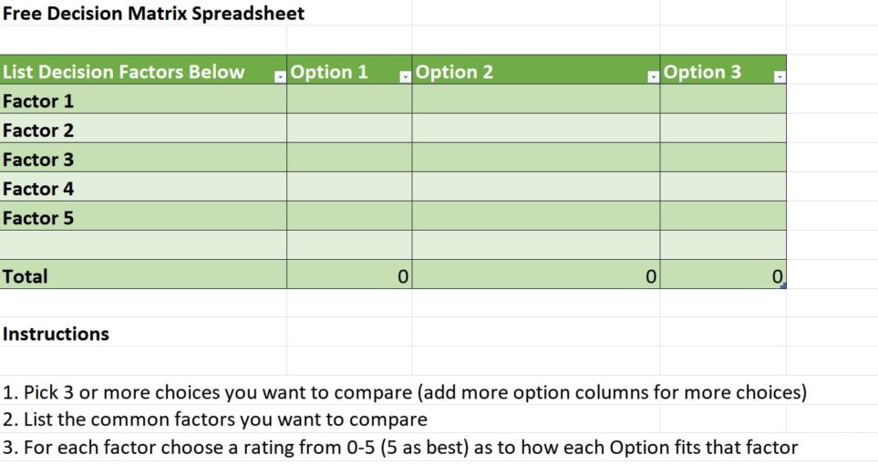 7 Free Decision Matrix Templates to Make the Best Life Choices