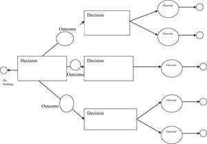 10 Free Decision Matrices for Better Choices!