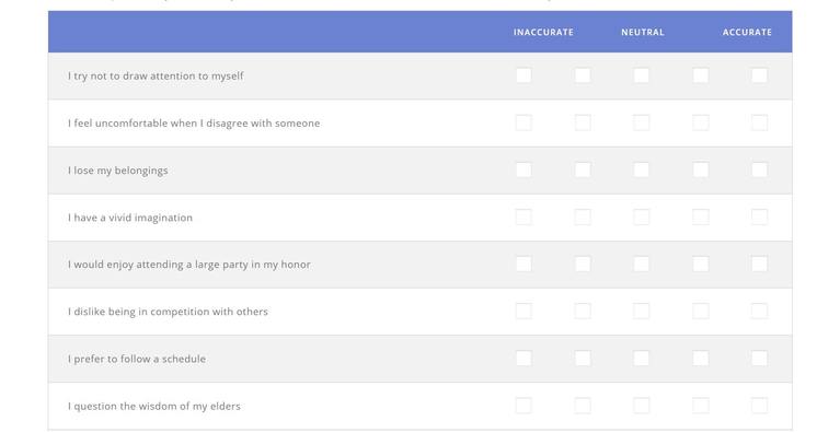 19 Self-Awareness Tests to Truly Understand Yourself | Develop Good Habits