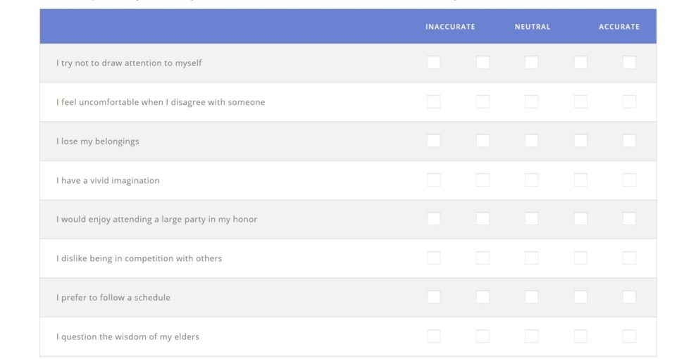19 Self-Awareness Tests to Truly Understand Yourself | Develop Good Habits