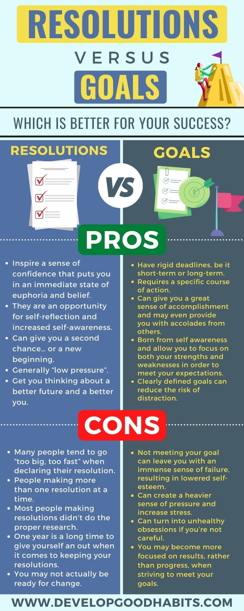 Resolutions VS Goals: Which is Better for Your Success? | Develop Good ...