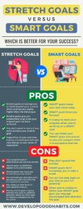 Stretch Goals VS Smart Goals: Which is Better for Your Success ...