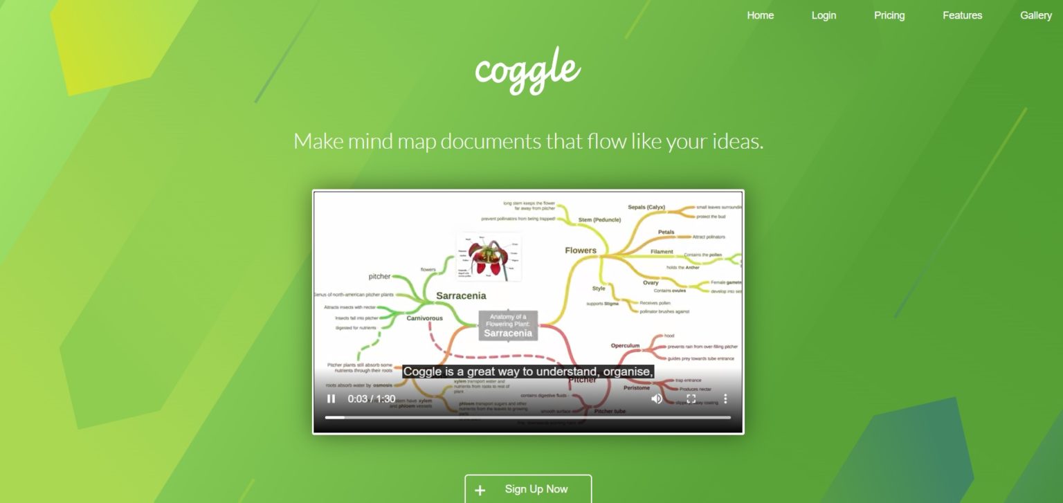 11 Mind Map Template Websites & Apps for 2024 | Develop Good Habits
